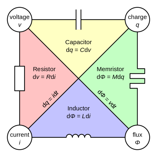 Memristor simulation with LTspice – a practical example ...